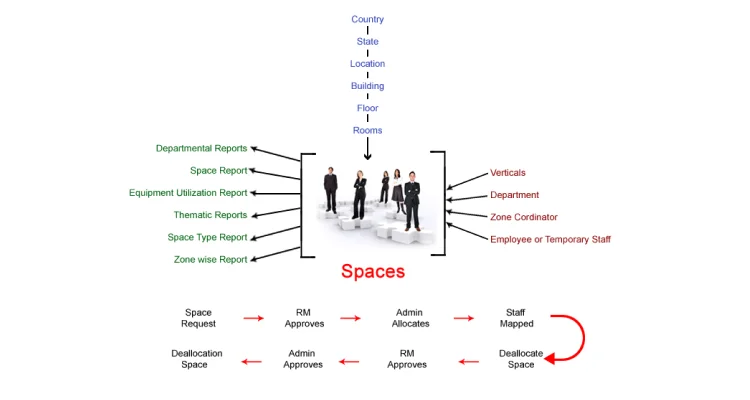 Space Management Software: What is it & Why You Need It? - WorkInSync